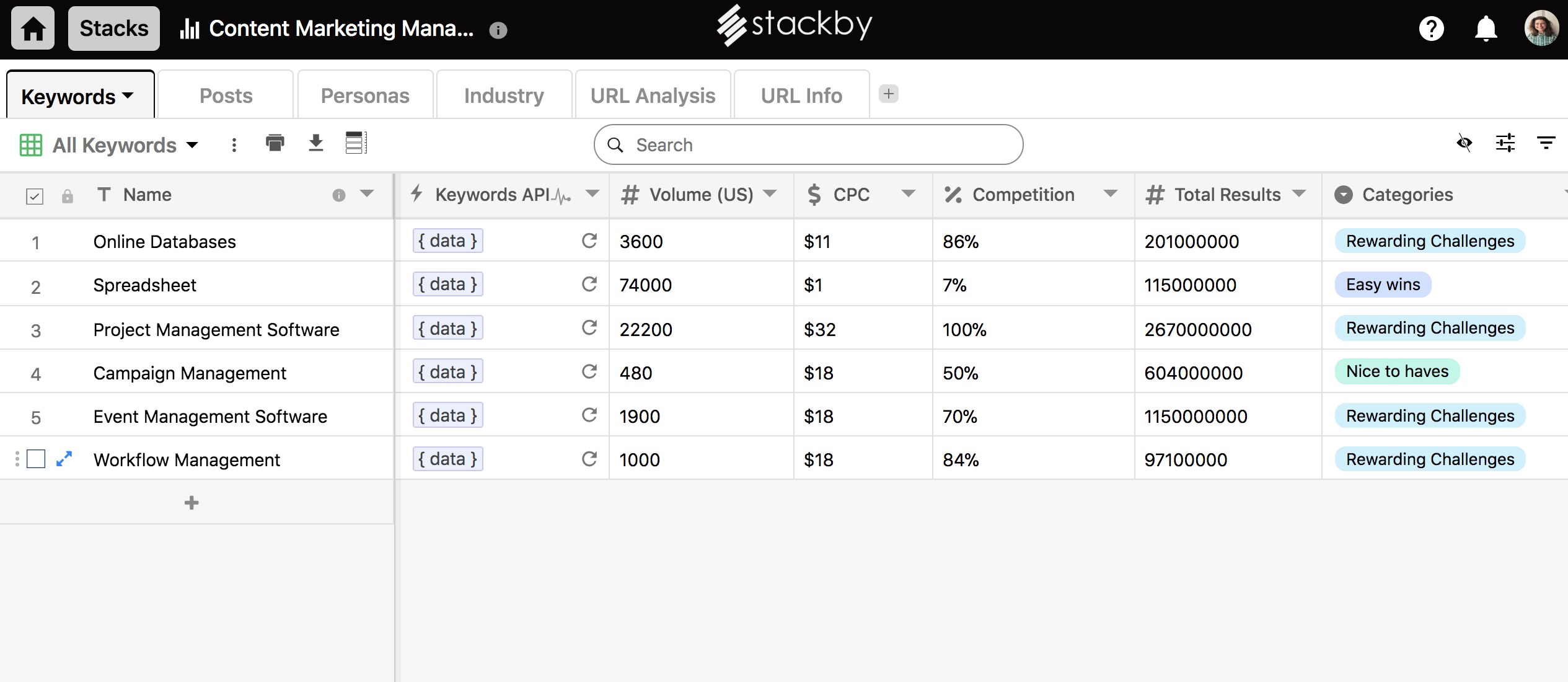 Stackby & SerpStat Integration - Stackby